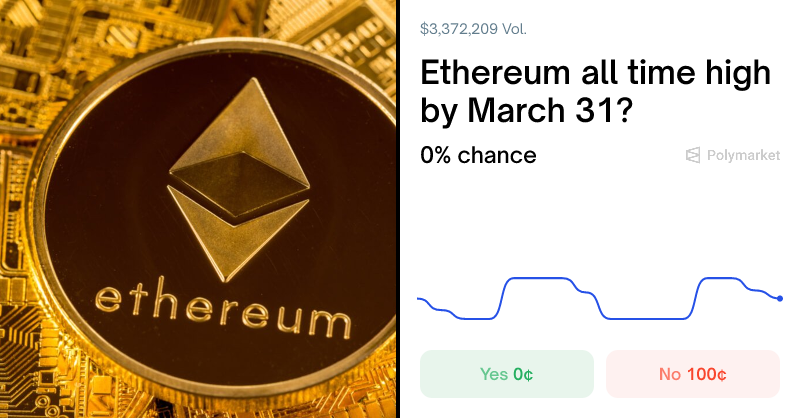 Ethereum all time high by March 31?