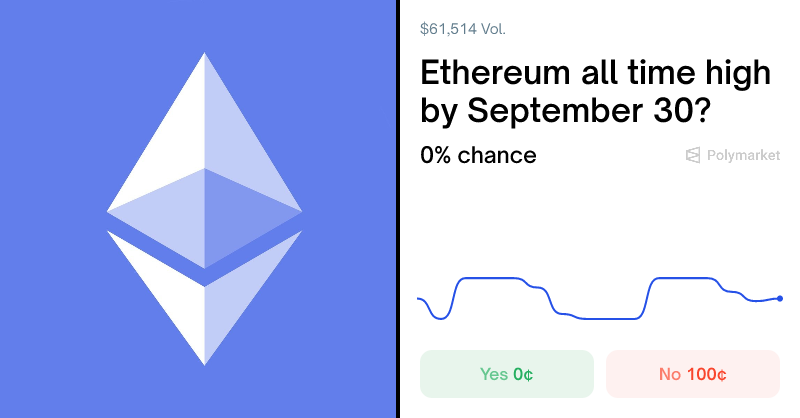 Ethereum all time high by September 30? Odds & Prediction...