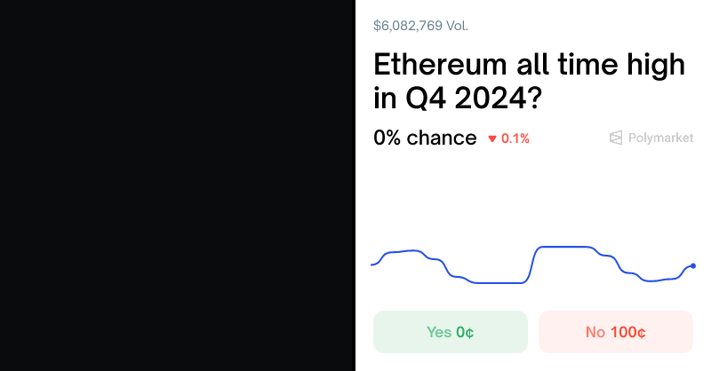 Ethereum all time high wen?