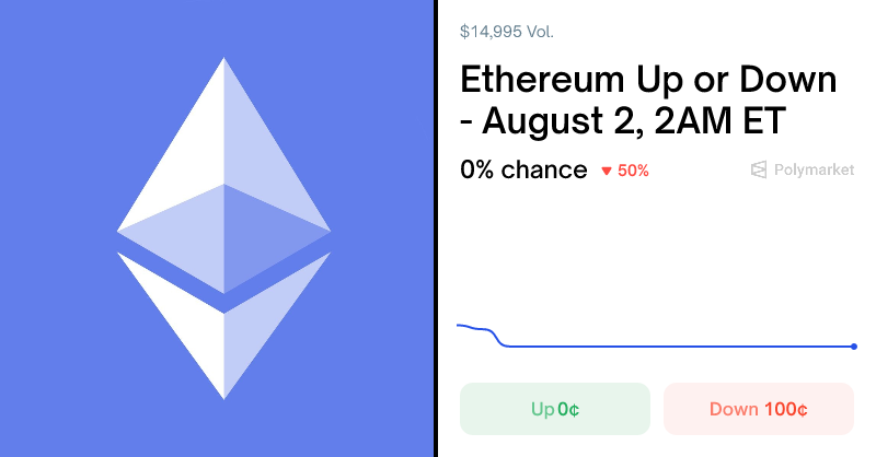 Polymarket | Ethereum Up or Down - August 2, 2AM ET