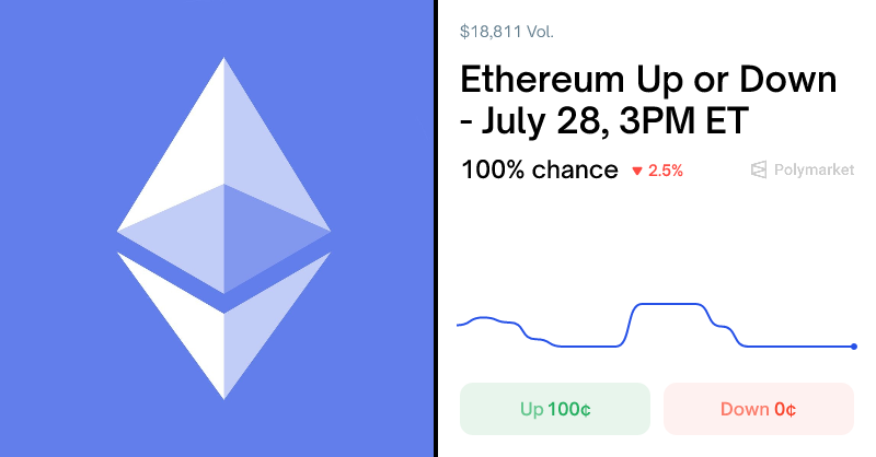 Polymarket | Ethereum Up or Down - July 28, 3PM ET