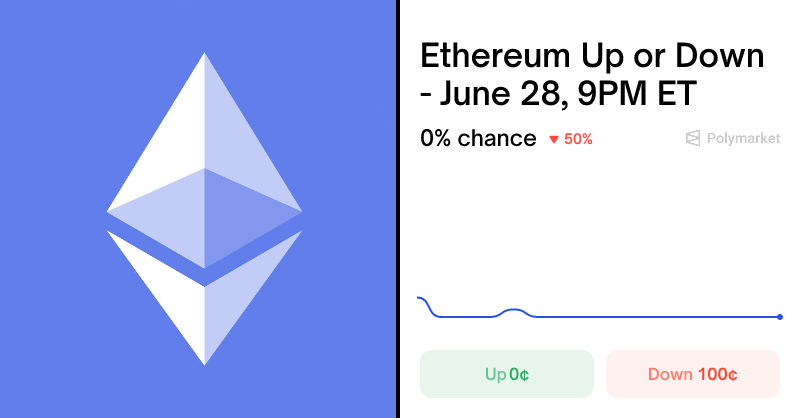 Ethereum Up or Down - June 28, 9PM ET