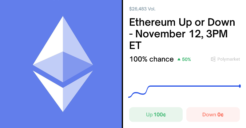 Polymarket | Ethereum Up or Down - November 12, 3PM ET