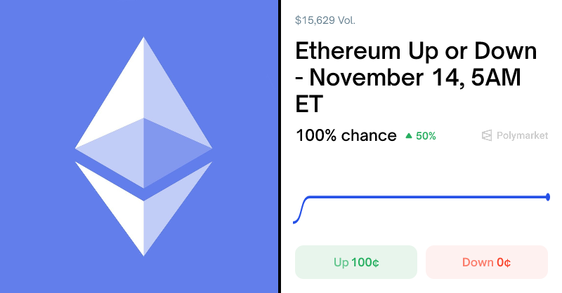 Polymarket | Ethereum Up or Down - November 14, 5AM ET