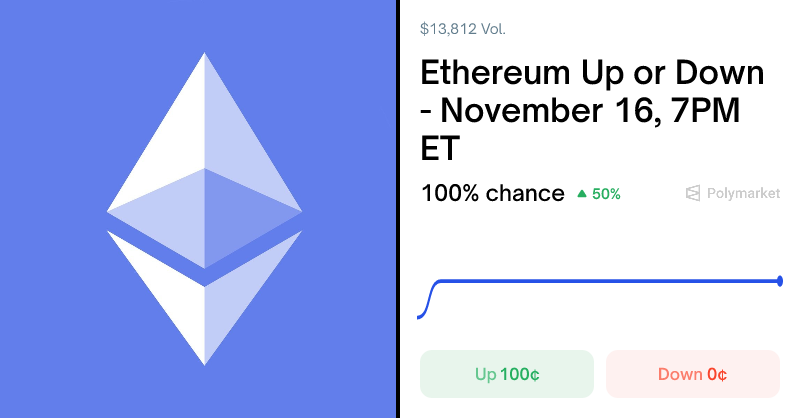 Polymarket | Ethereum Up or Down - November 16, 7PM ET