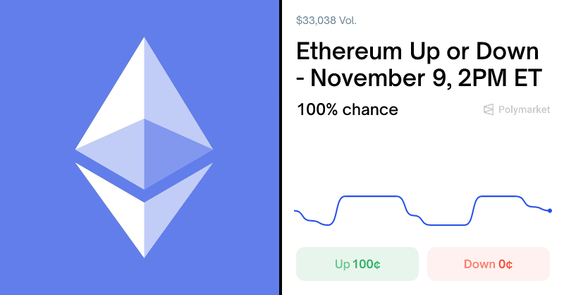 Polymarket | Ethereum Up or Down - November 9, 2PM ET