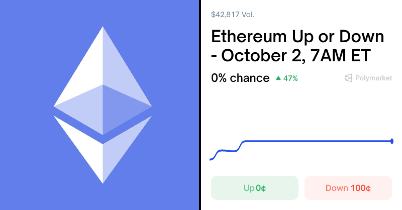 Polymarket | Ethereum Up or Down - October 2, 7AM ET