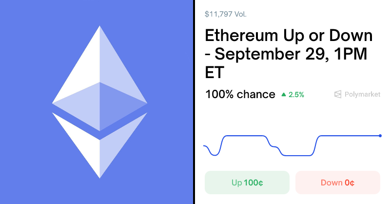 Polymarket | Ethereum Up or Down - September 29, 1PM ET