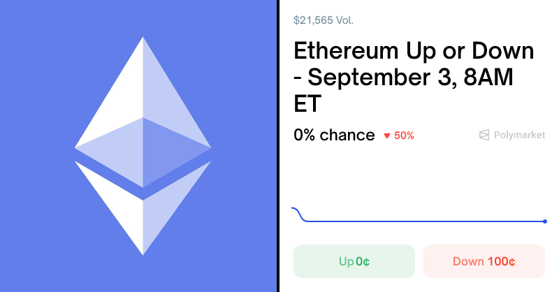 Ethereum Up or Down - September 3, 8AM ET Odds & Predicti...