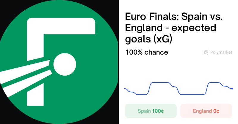 Polymarket | Euro Finals: Spain vs. England - expected go...