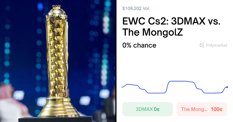 Polymarket | EWC Cs2: 3DMAX vs. The MongolZ