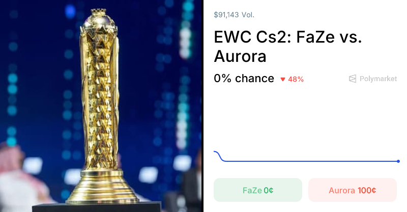 EWC Cs2: FaZe vs. Aurora Odds & Predictions (2025) | Poly...