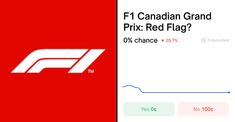 Polymarket | F1 Canadian Grand Prix: Red Flag?