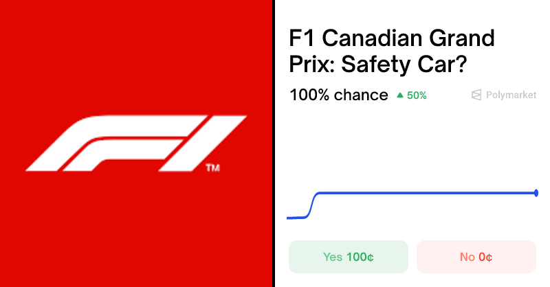 Polymarket | F1 Canadian Grand Prix: Safety Car?