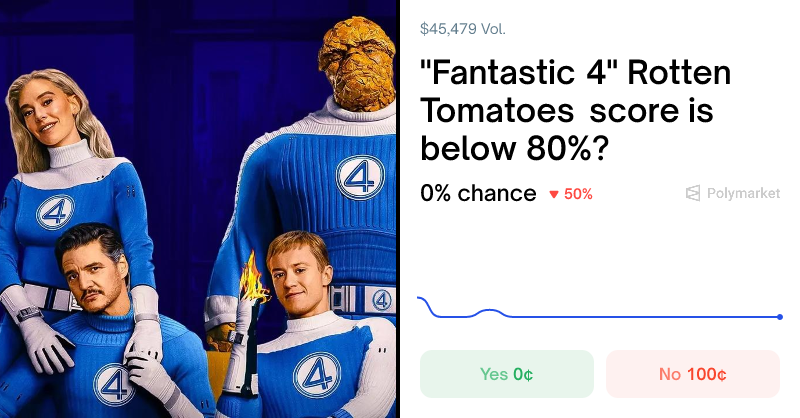 Polymarket | "The Fantastic Four: First Steps" Rotten Tom...