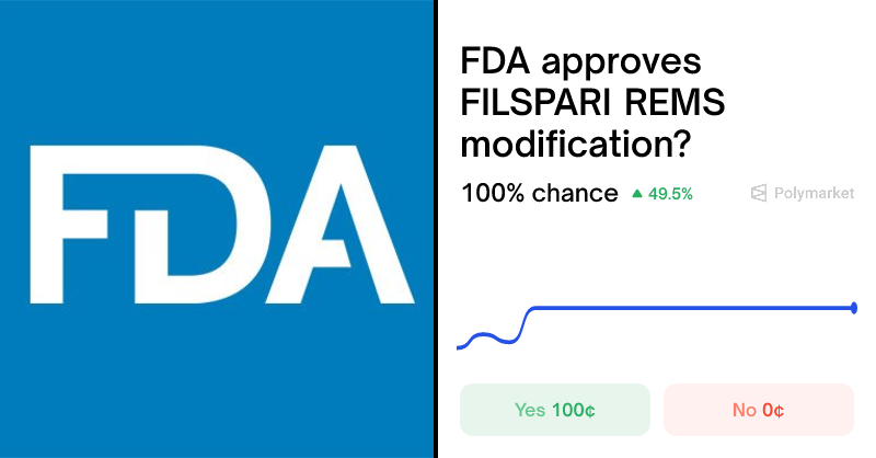 Polymarket | FDA approves FILSPARI REMS modification?