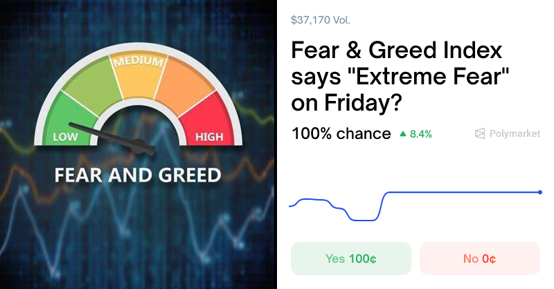 Polymarket | Fear & Greed Index says "Extreme Fear" on Fr...