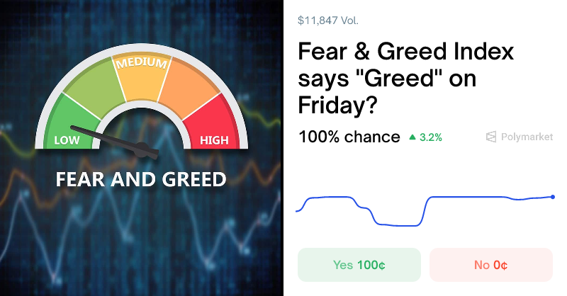 Polymarket | Fear & Greed Index says "Greed" on Friday?