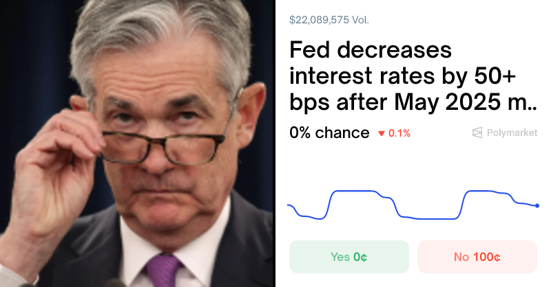 Polymarket | Fed decision in May?