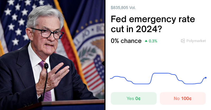 Fed emergency rate cut in 2024? | Polymarket