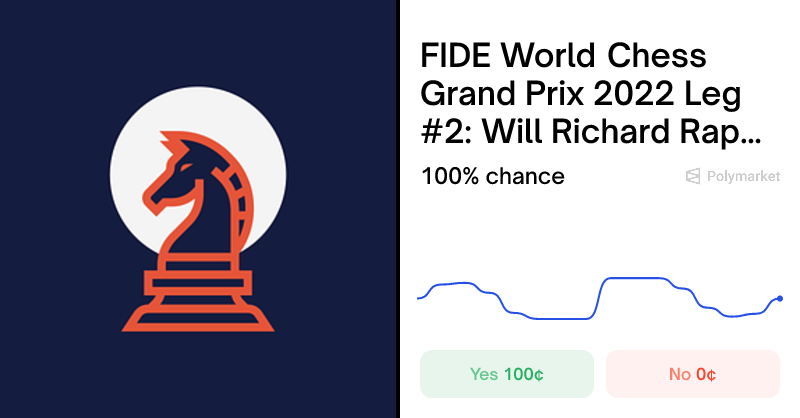 FIDE World Chess Grand Prix 2022 Leg #2