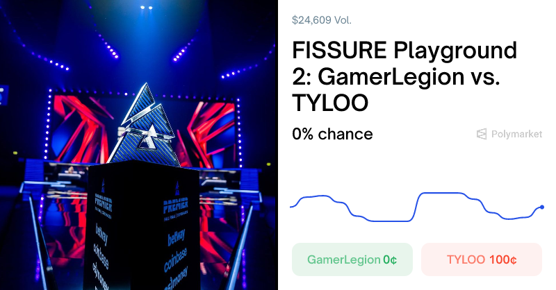 Polymarket | FISSURE Playground 2: GamerLegion vs. TYLOO