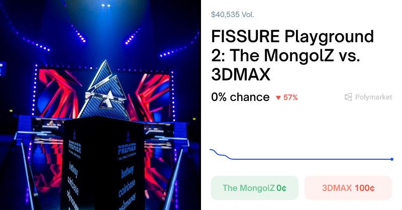 Polymarket | FISSURE Playground 2: The MongolZ vs. 3DMAX