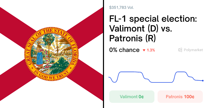 Polymarket | FL-1 special election: Valimont (D) vs. Patr...