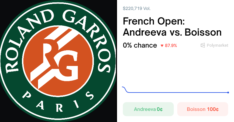 French Open: Andreeva vs. Boisson