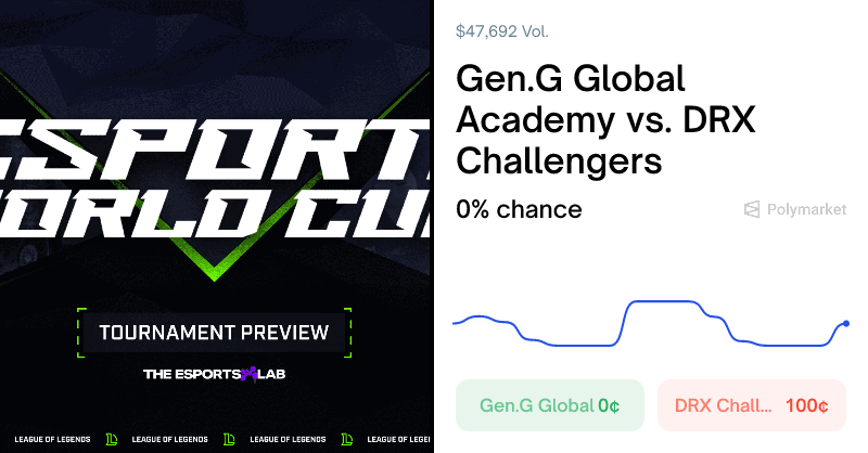 Polymarket | Gen.G Global Academy vs. DRX Challengers