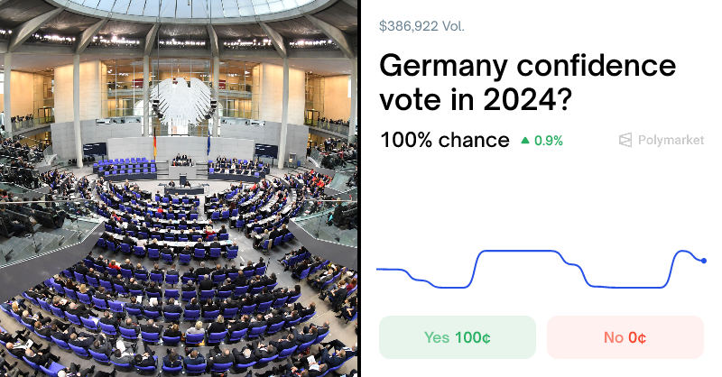 Germany confidence vote in 2024? Odds & Predictions (2024...