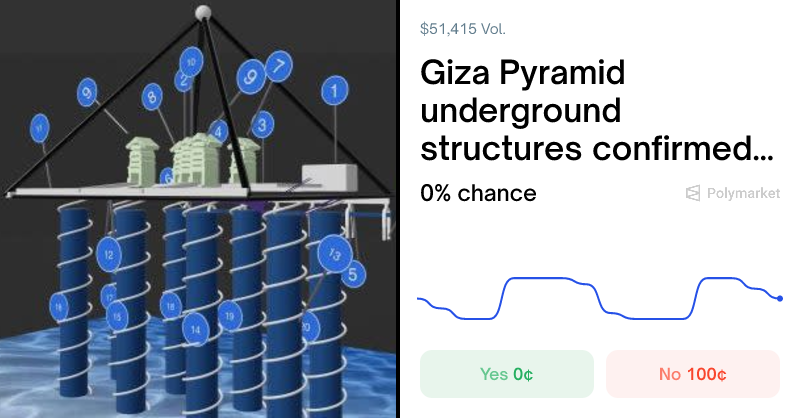 Giza Pyramid underground structures confirmed generators?...