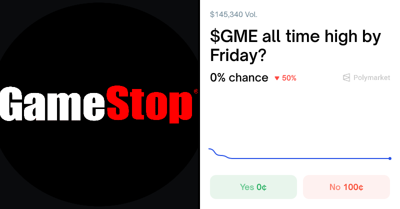 Polymarket | $GME all time high by Friday?