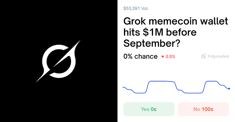 Polymarket | Grok memecoin wallet hits $1M before Septemb...
