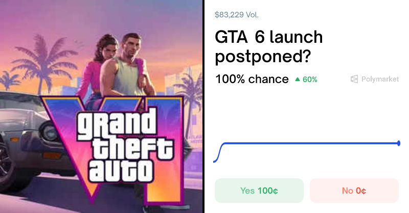Polymarket | GTA 6 launch postponed?