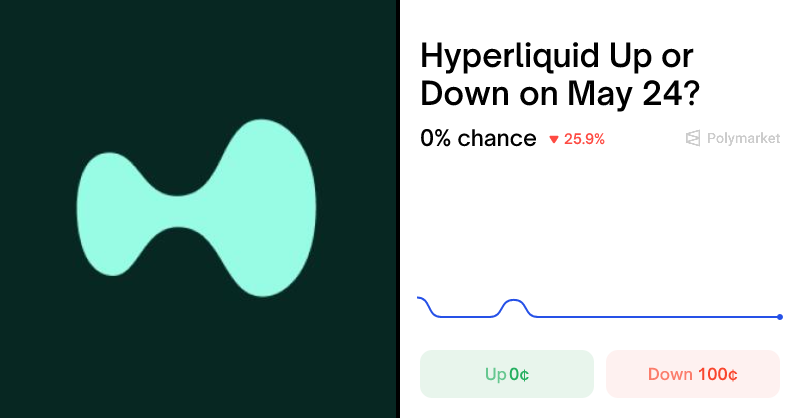 Polymarket | Hyperliquid Up or Down on May 24?