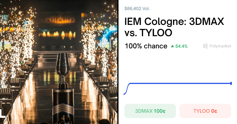 Polymarket | IEM Cologne: 3DMAX vs. TYLOO