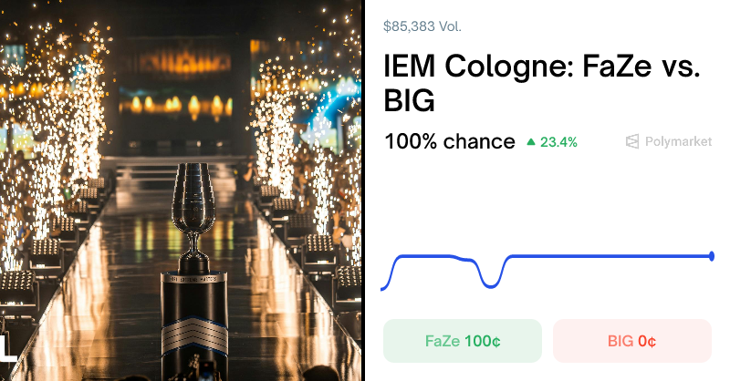 Polymarket | IEM Cologne: FaZe vs. BIG