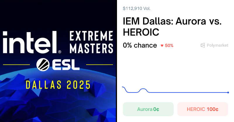 Polymarket | IEM Dallas: Aurora vs. HEROIC