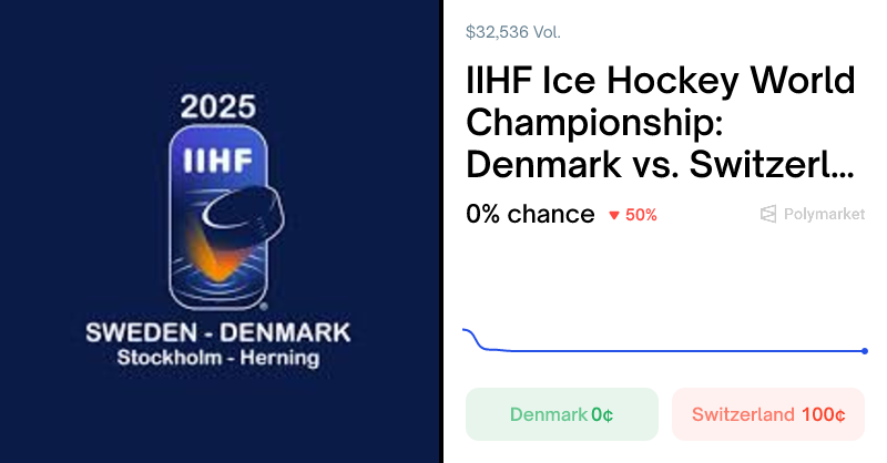 Polymarket | IIHF Ice Hockey World Championship: Denmark ...