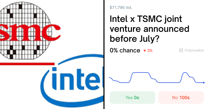 Polymarket | Intel x TSMC joint venture announced before ...