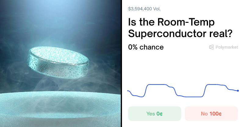 Polymarket | Is the Room-Temp Superconductor real?