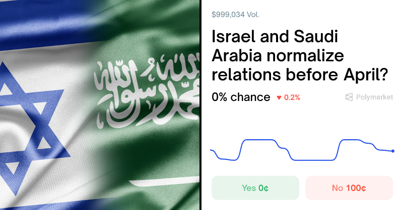 Polymarket | Israel and Saudi Arabia normalize relations ...