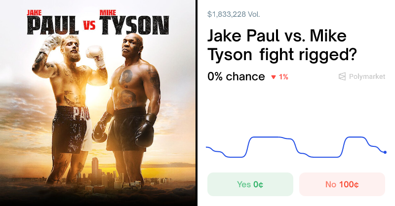 Jake Paul vs. Mike Tyson fight rigged?