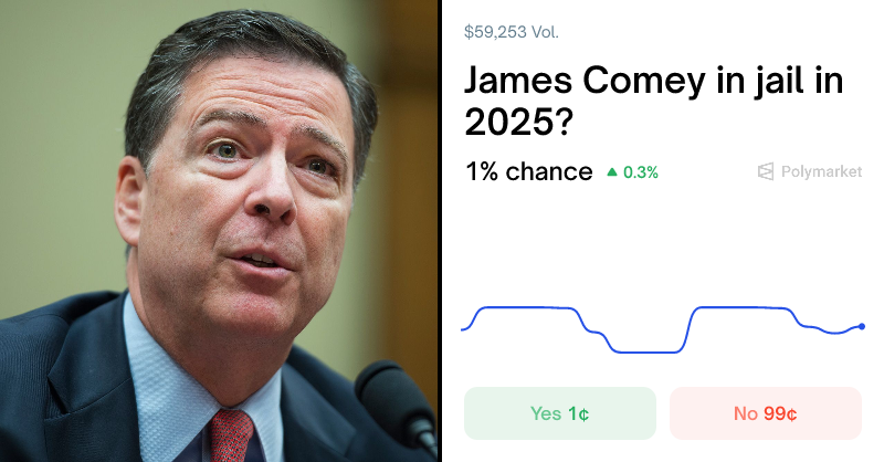 Polymarket | James Comey in jail in 2025?