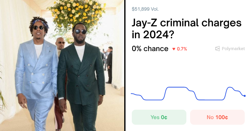 Polymarket | Jay-Z criminal charges in 2024?