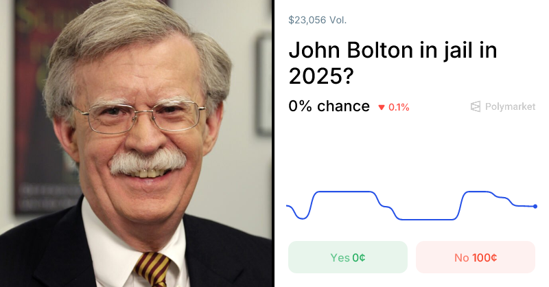 John Bolton in jail in 2025? Odds & Predictions (2025)