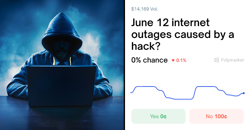 Polymarket | June 12 internet outages caused by a hack?