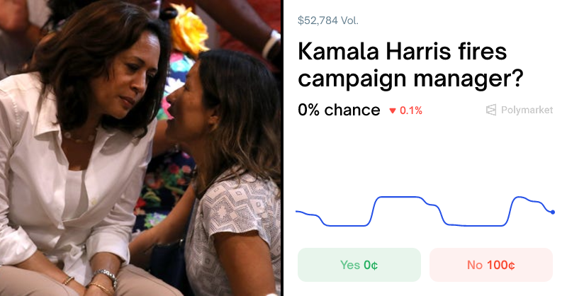 Polymarket | Kamala Harris fires campaign manager?