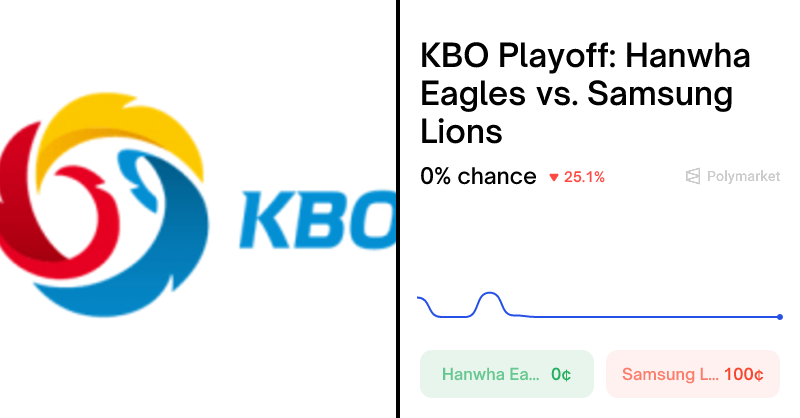 Polymarket | KBO Playoff: Hanwha Eagles vs. Samsung Lions...